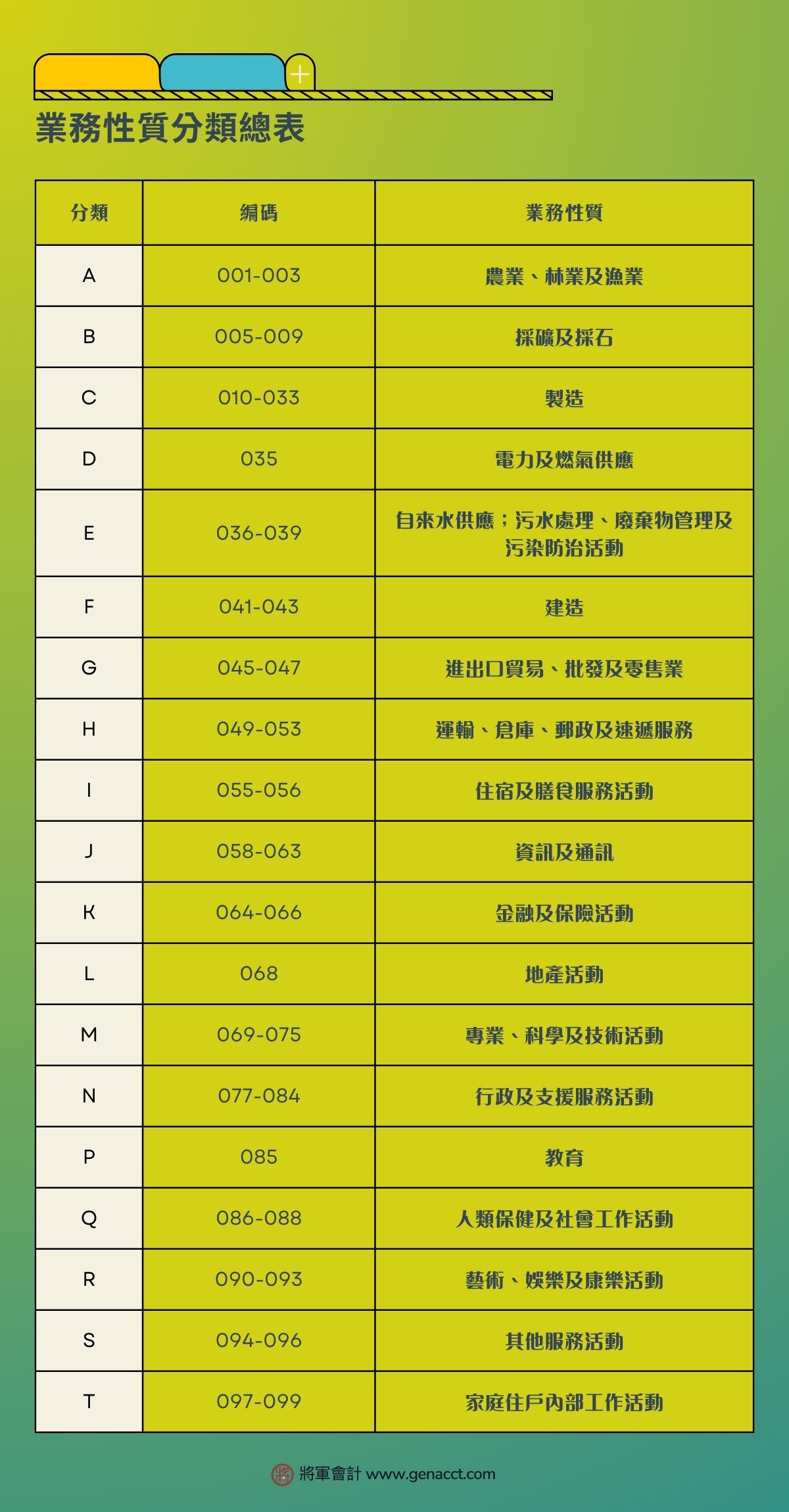 2025年新周年申報表(NAR1)手把手填表教學|經營業務性質編碼及描述表(附連結)