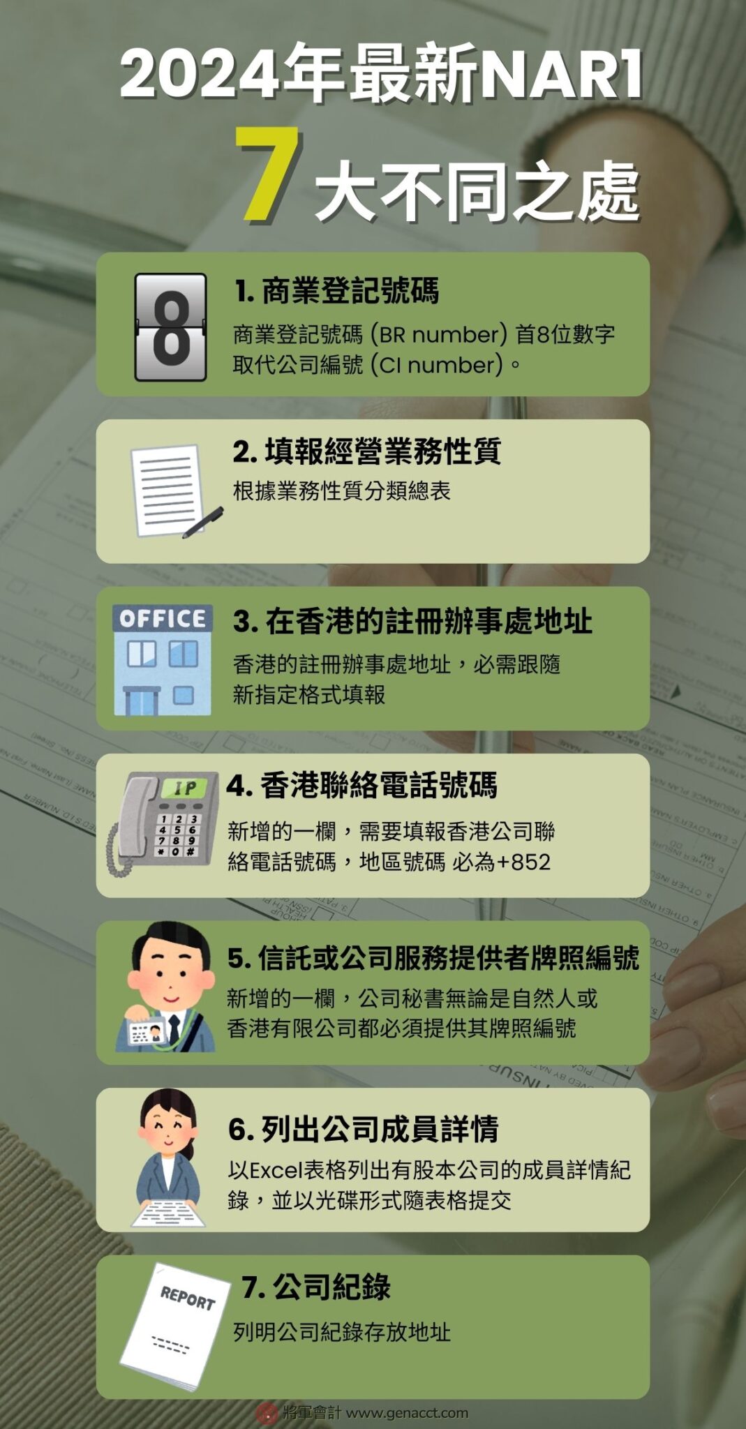 2024年新周年申報表(NAR1)手把手填表教學 唯一業務識別碼和經營業務性質列表(附連結) - 將軍會計