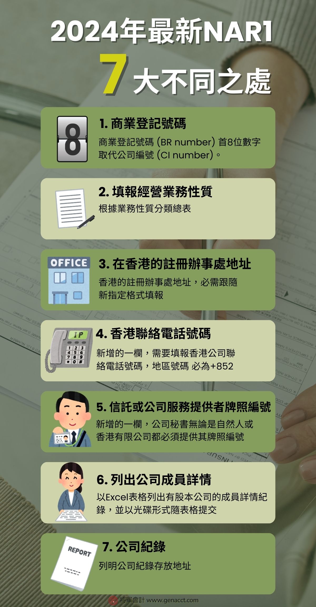 2024年新周年申報表(NAR1)手把手填表教學 唯一業務識別碼和經營業務性質列表(附連結) - 將軍會計